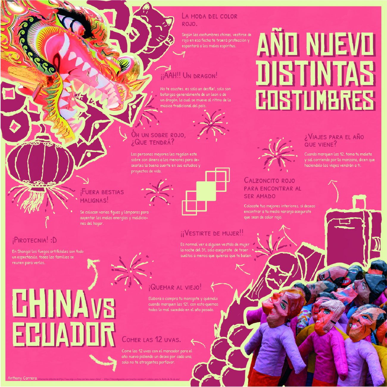 Año nuevo, Distintas costumbres – Diseño Gráfico